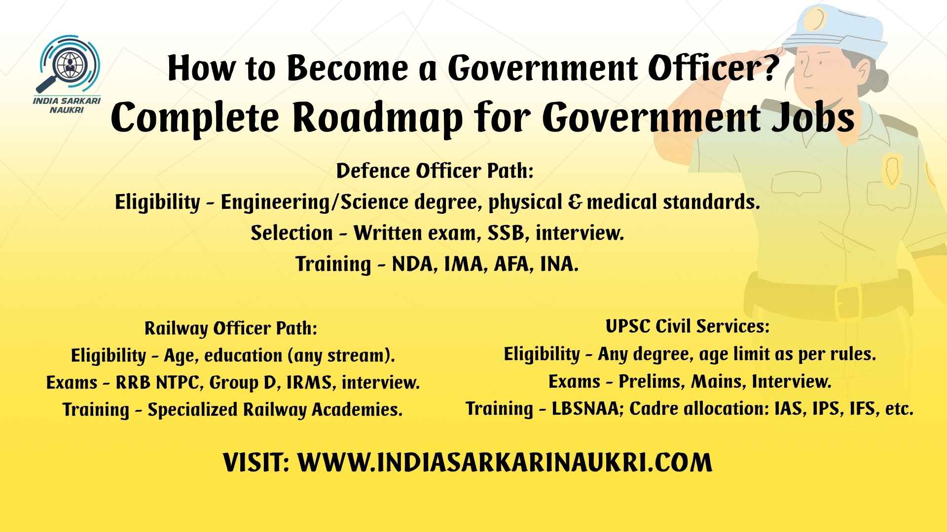 How to Become a Government Officer? | Complete Roadmap for Government Jobs