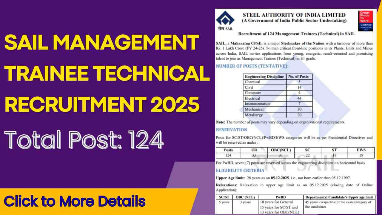 SAIL Management Trainee Technical Recruitment 2025 | 124 Posts