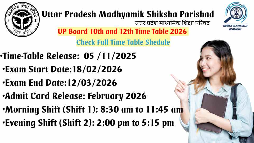 UP Board 10th and 12th Class Time Table 2026 Released